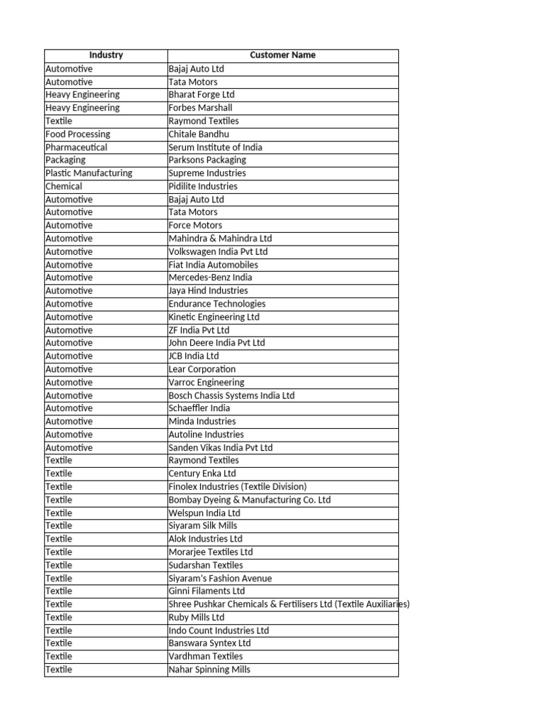 Pune Industry Customers Motor Usage | PDF | Textiles | Automotive Industry