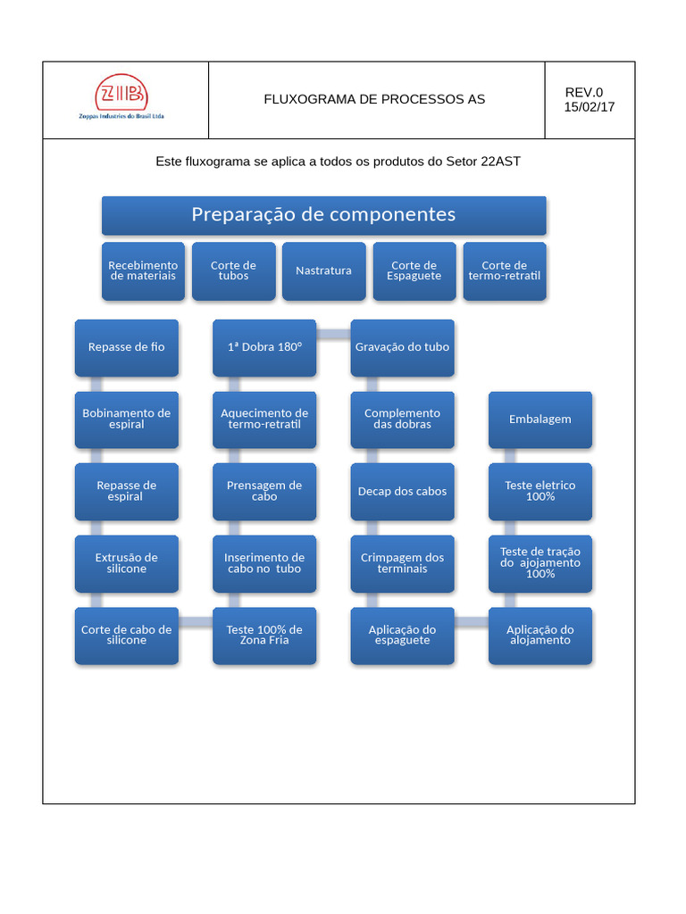 Fluxograma Processos As | PDF