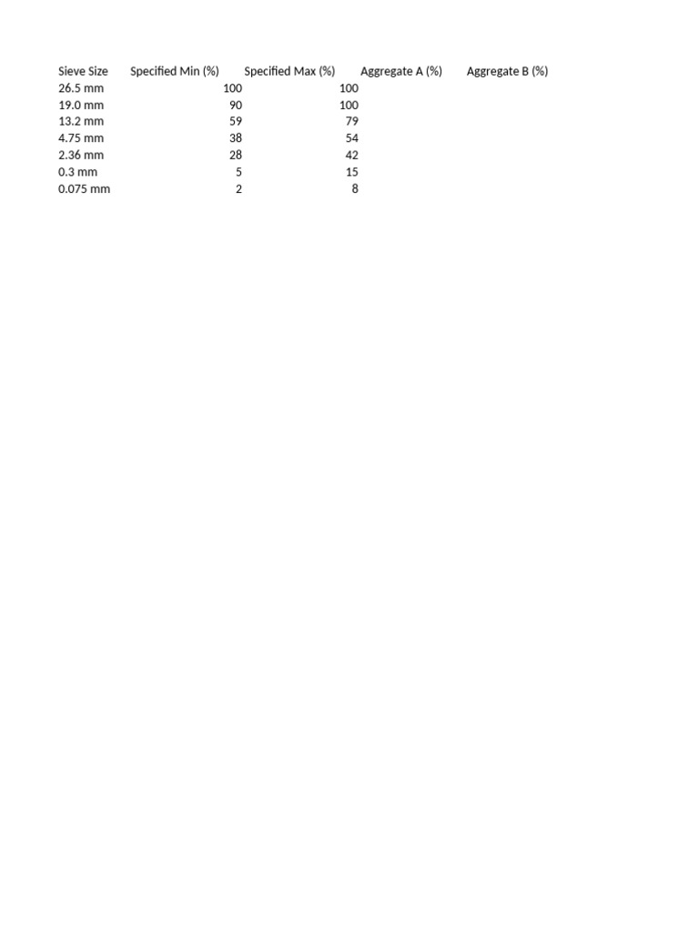 Aggregate Blending Calculation Guide | PDF