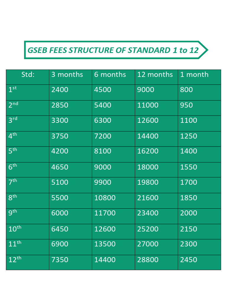 GSEB Fees Structure for Grades 1-12 | PDF