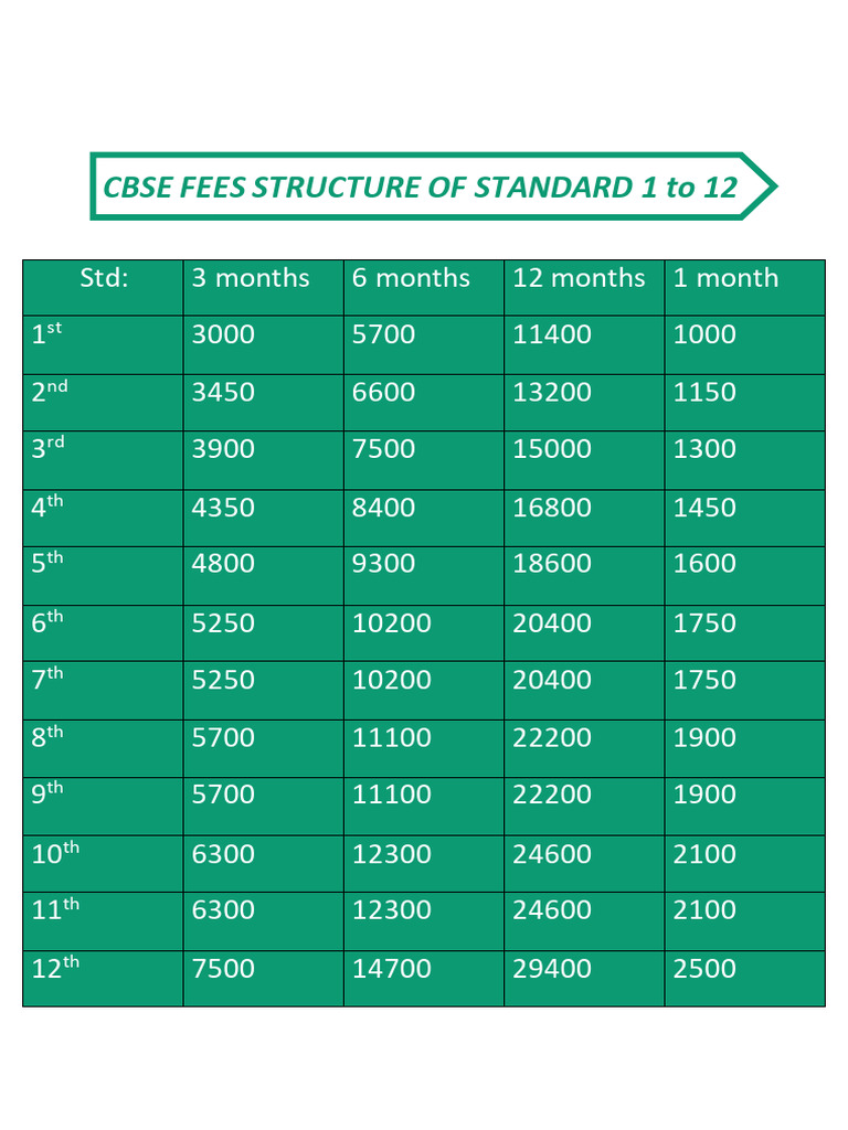 Cbse Fee Struct | PDF