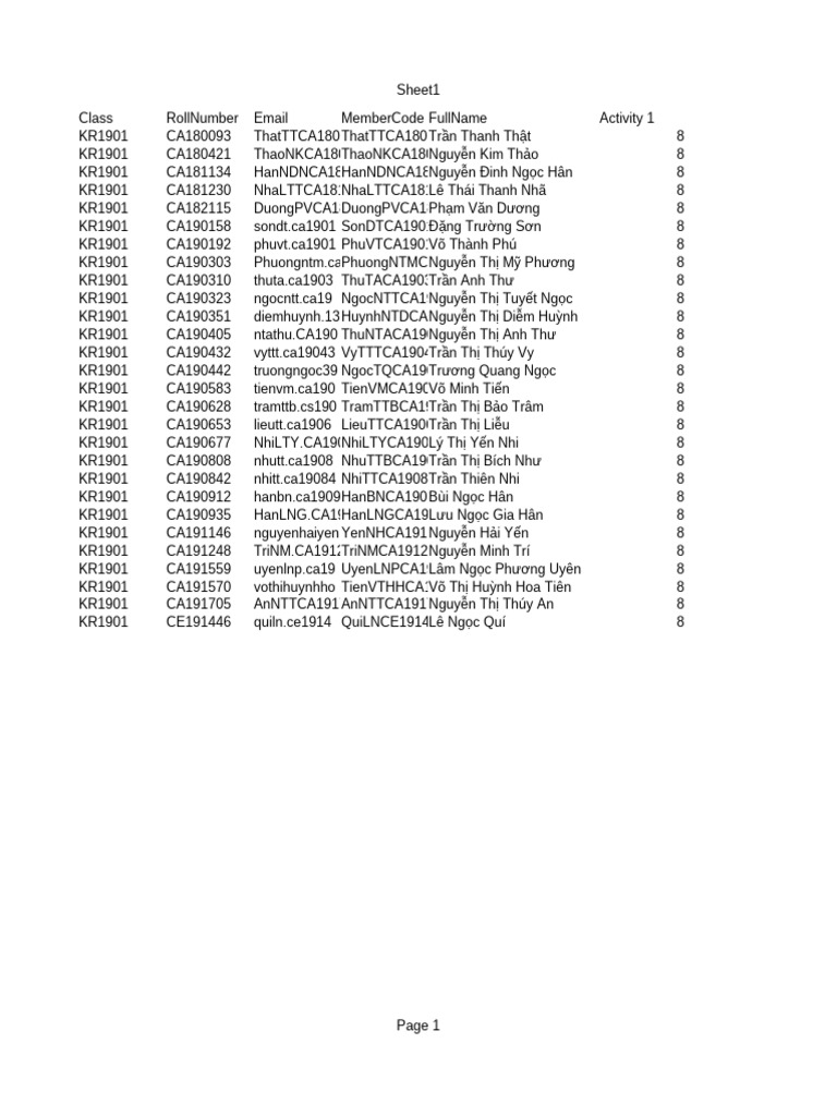 KR1901 SSG104 Spring2025 | PDF | Vietnam