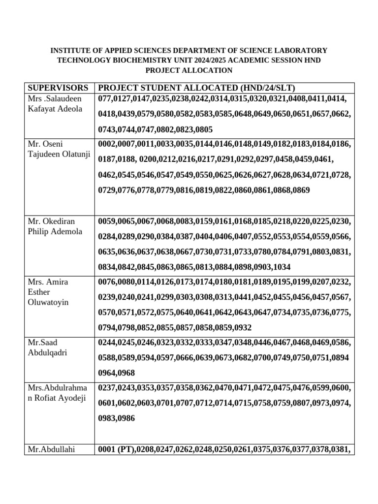 HND Project Allocation 2024/2025 | PDF