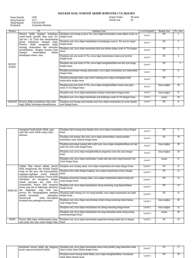 Kisi-Kisi ASAS PAI - Kelas 4 | PDF