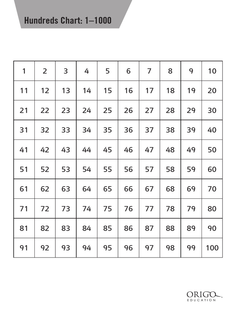 100 Charts From 100 1000 | PDF