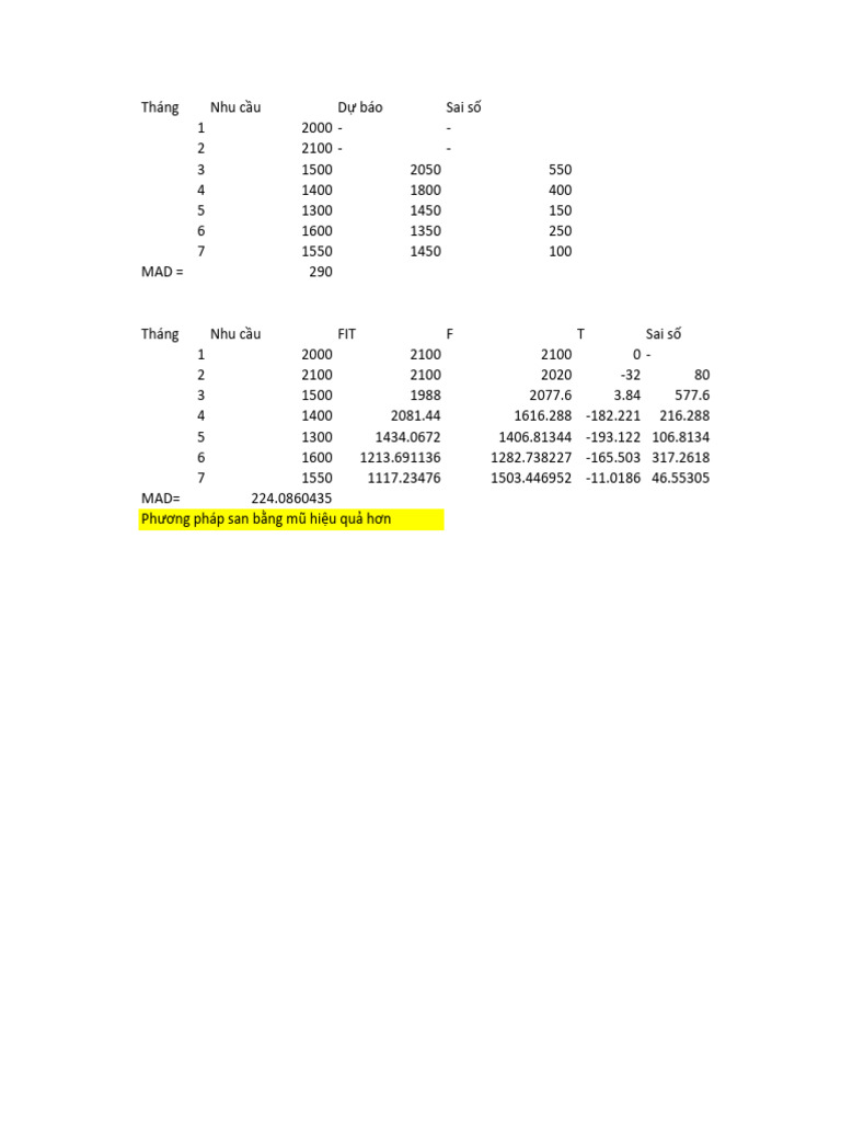 Quach Bach Yen Nhi 31231020091 0404 | PDF