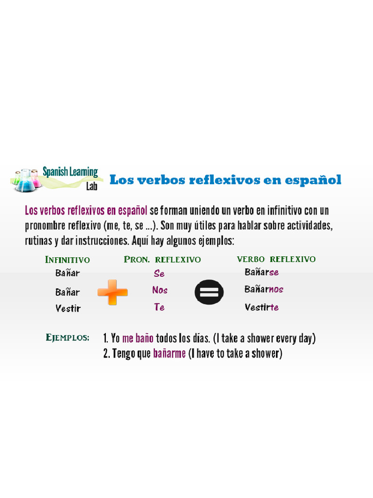 Verbos Reflexivos | PDF