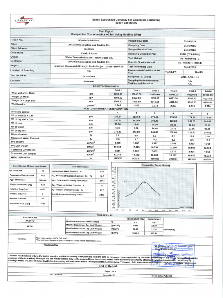 Existing Material Soil Classification - HPRD1 | PDF