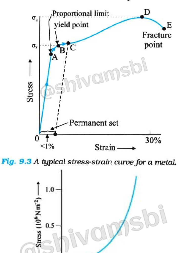 Ncert Physics Graph | PDF