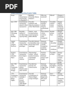 French Revolution Map Worksheet for Class 9 | PDF
