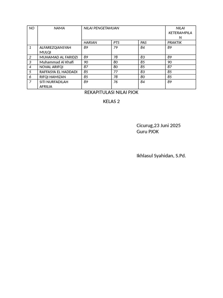 Rekapitulasi Nilai Pjok Kelas 2 SMT 2 2024-2025 | PDF