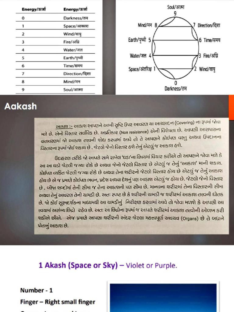 Aakash | PDF