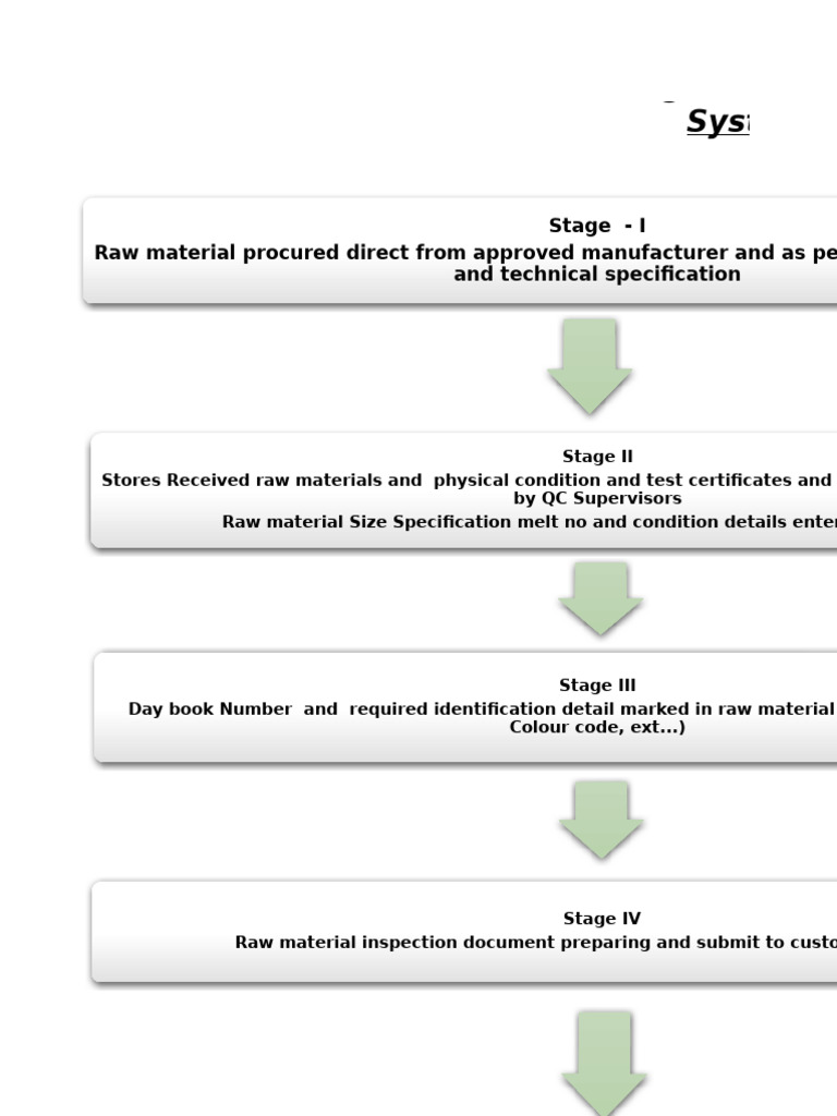 Incoming Material Control | PDF