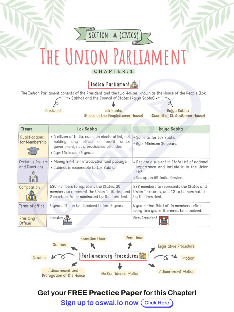 Structure of India's Parliament Explained | PDF | Government ...