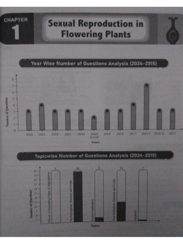 Botany Chapter 1,2,3 | PDF