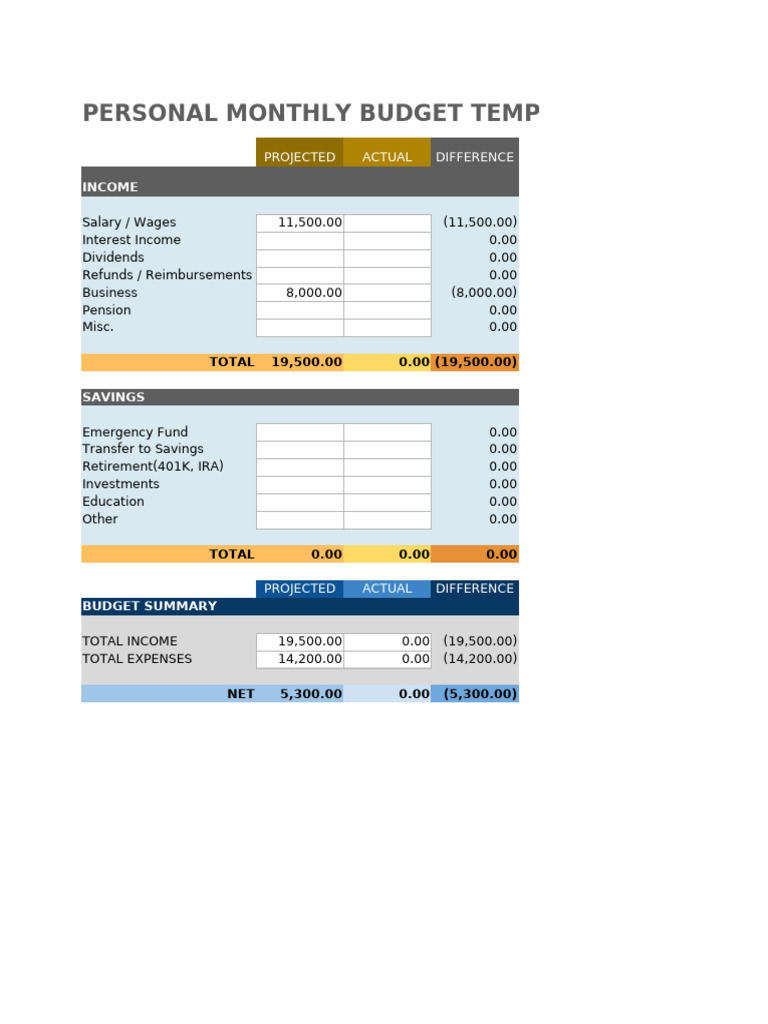 Personal Monthly Budget Template | PDF | Economies