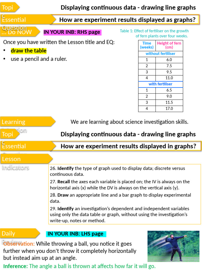 Drawing Line Graphs in Science | PDF | Cartesian Coordinate System | Data