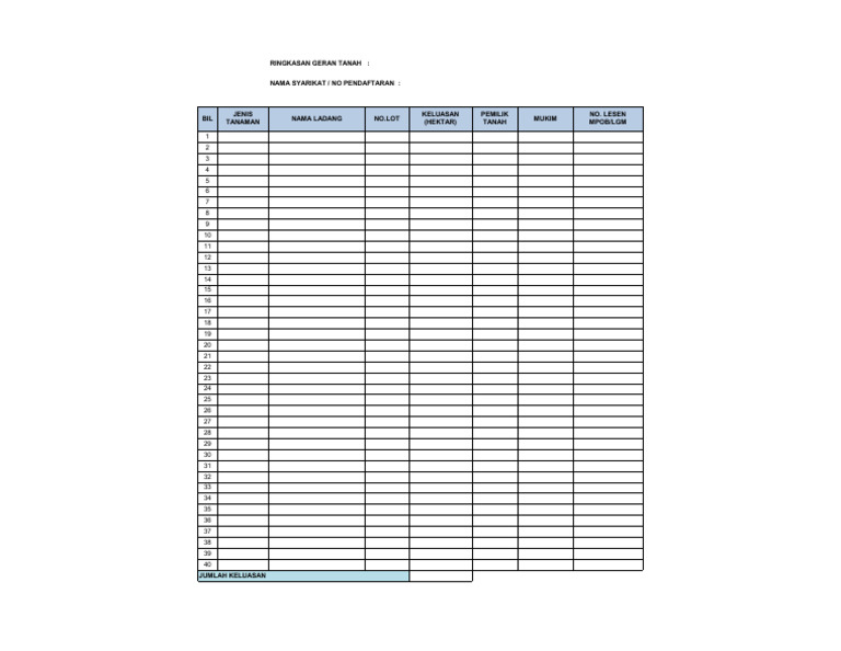 Format Penyata Ringkasan Geran Tanah | PDF