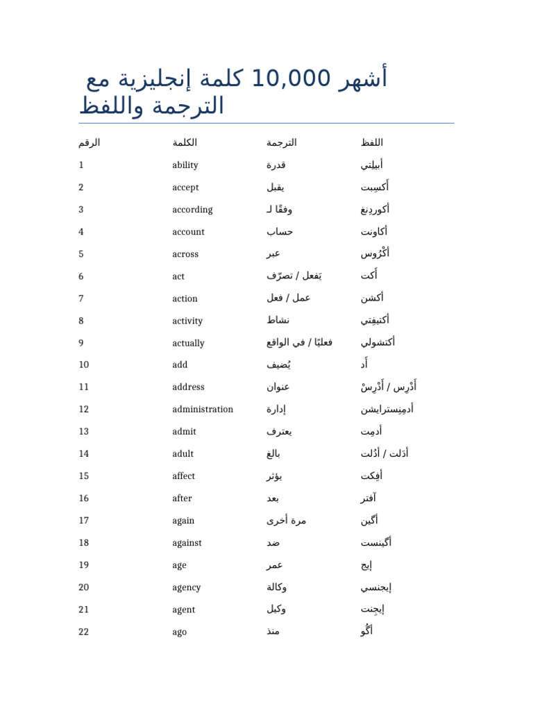 Common English Words Sample | PDF