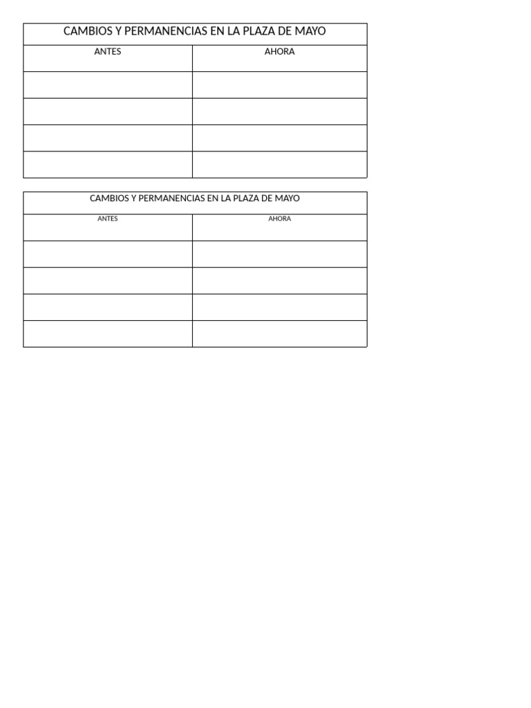 Cambios y Permanencias en La Plaza de Mayo 1d | PDF