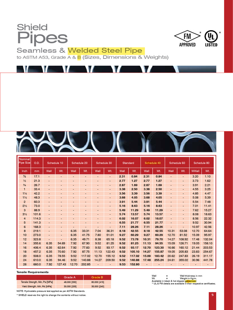 ERW Galvanized Pipe | PDF | Pipe (Fluid Conveyance) | Mechanical ...