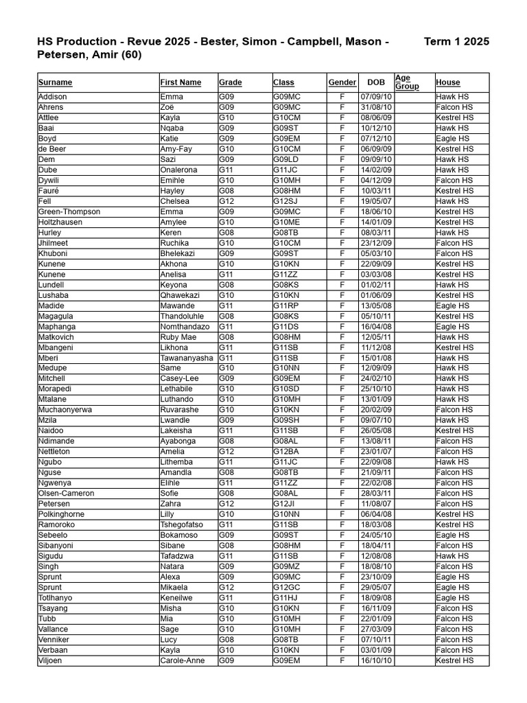 HS Production 2025 - Cast List | PDF | Ornithology | Animal Training
