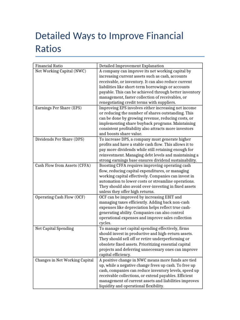 Detailed Improving Financial Ratios | PDF | Expense | Leverage (Finance)