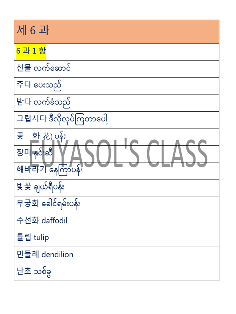 Yonsei Level 1-2 Vocab (6-8) | PDF