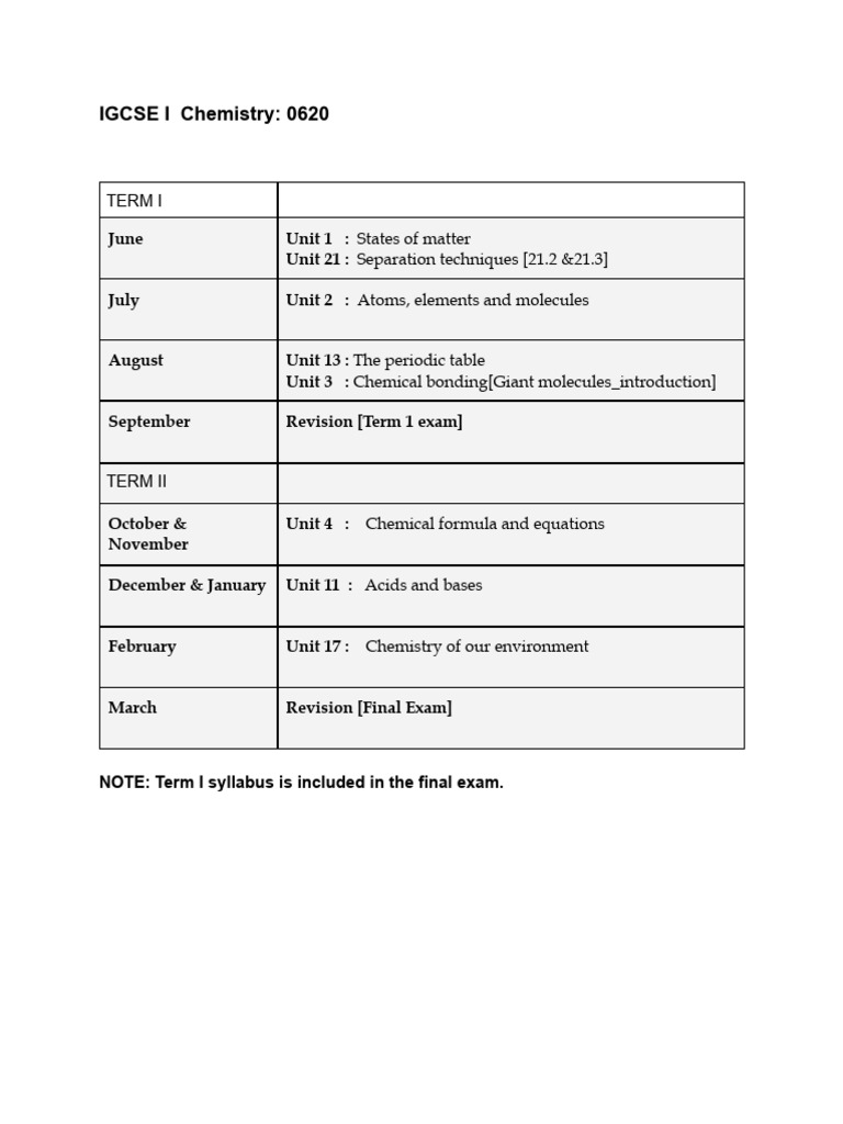 IGCSE Chemistry Syllabus Overview | PDF