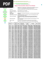 BWG Tube Wall Thickness Chart | PDF