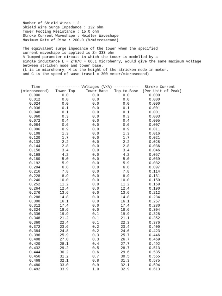 Surge Impedance and Current Analysis | PDF | Electrical Impedance ...