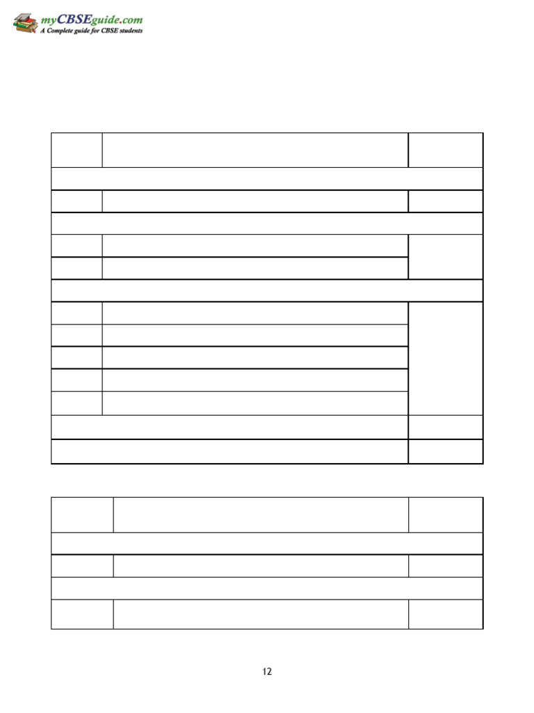 2026 12 Geography Syllabus | PDF | Geographic Information System | Agriculture