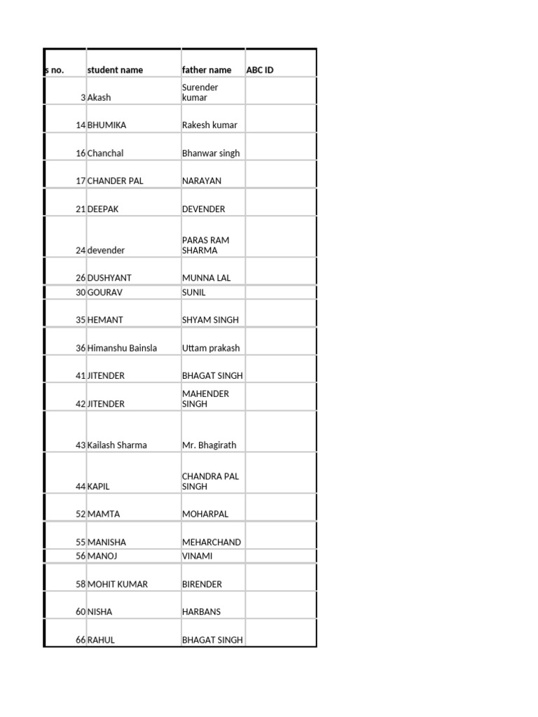 ABC Id Pending List | PDF