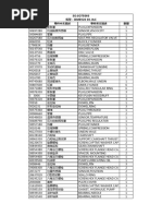 HSS Truss Connection Design Insights | PDF | Truss | Buckling