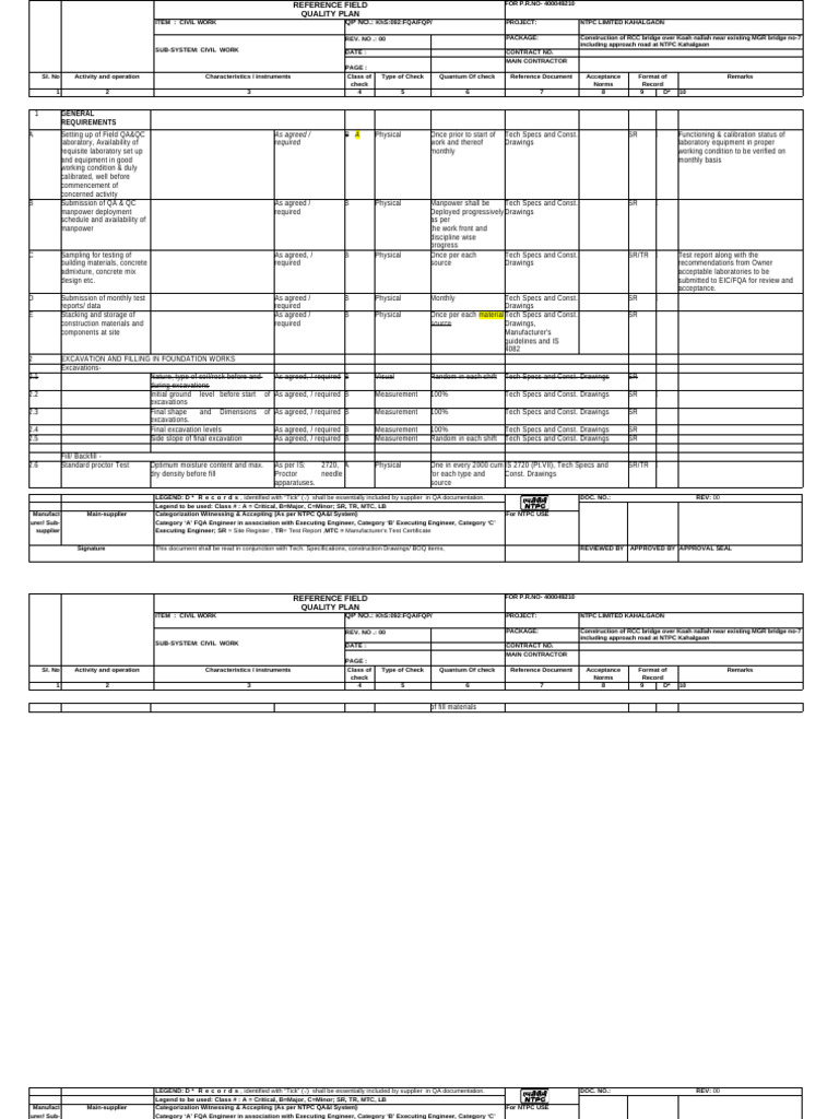 FQP of Civil Site | PDF | Concrete | Specification (Technical Standard)