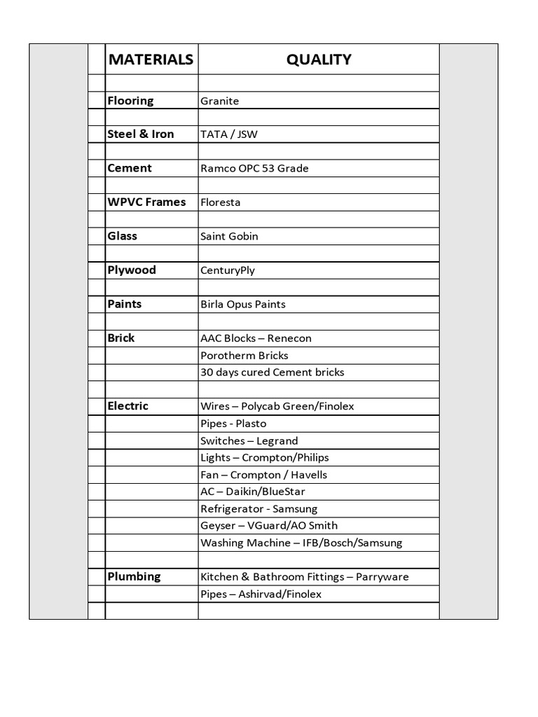 Booklet Materials | PDF