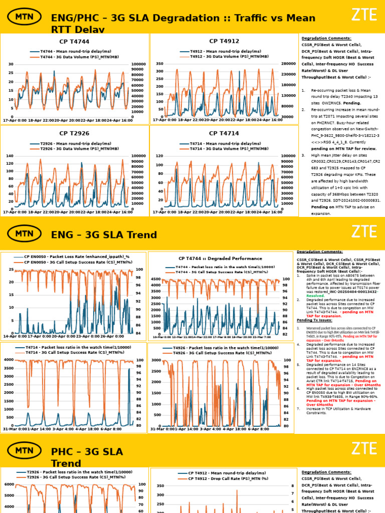 Packet Loss Vs CSSR | PDF | Network Congestion | Computer Engineering
