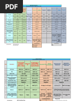 Specification: A. Refined, Bleached and Deodorised Palm Oil (RBD Po) | PDF