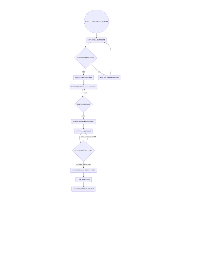 NoteGPT Flowchart 1747491652556 | PDF