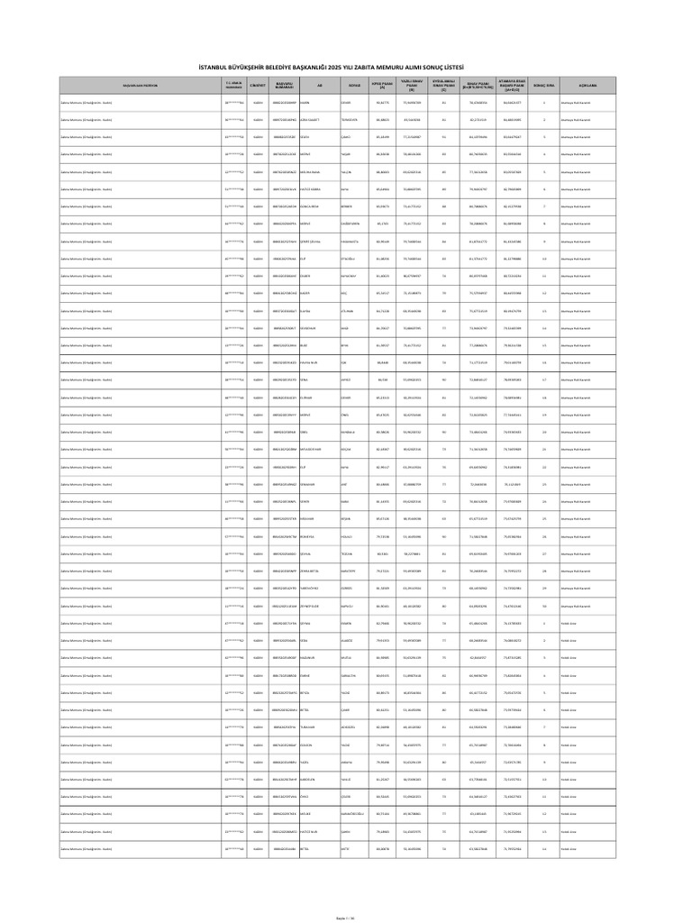 Zabita Memuru Sinav Sonuclari Fbc72c8139 | PDF