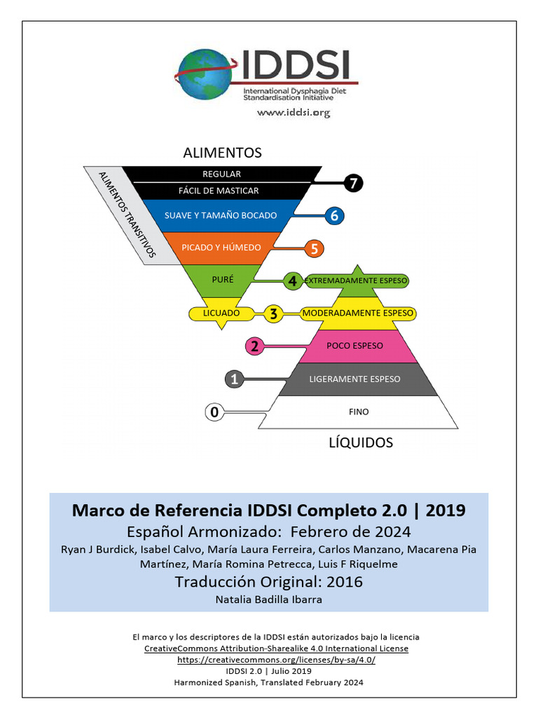 IDDSI | PDF | Cuchara | Alimentos