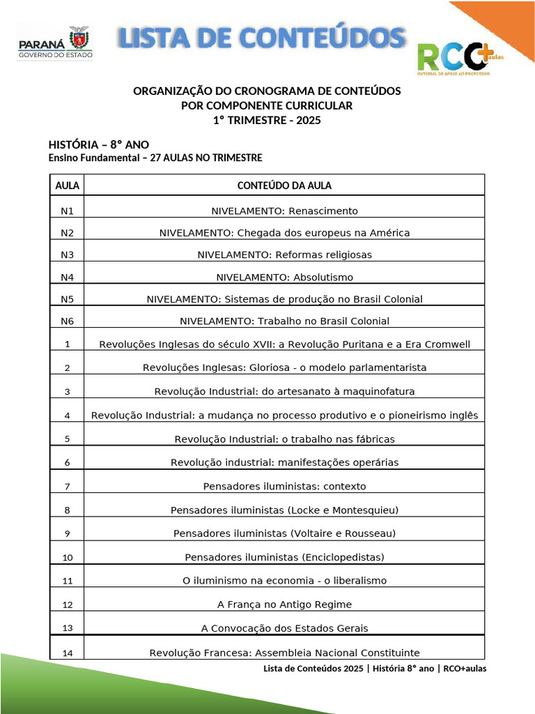 História Ef. Lista de Conteúdos 8º Ano 2025 - Nre | PDF