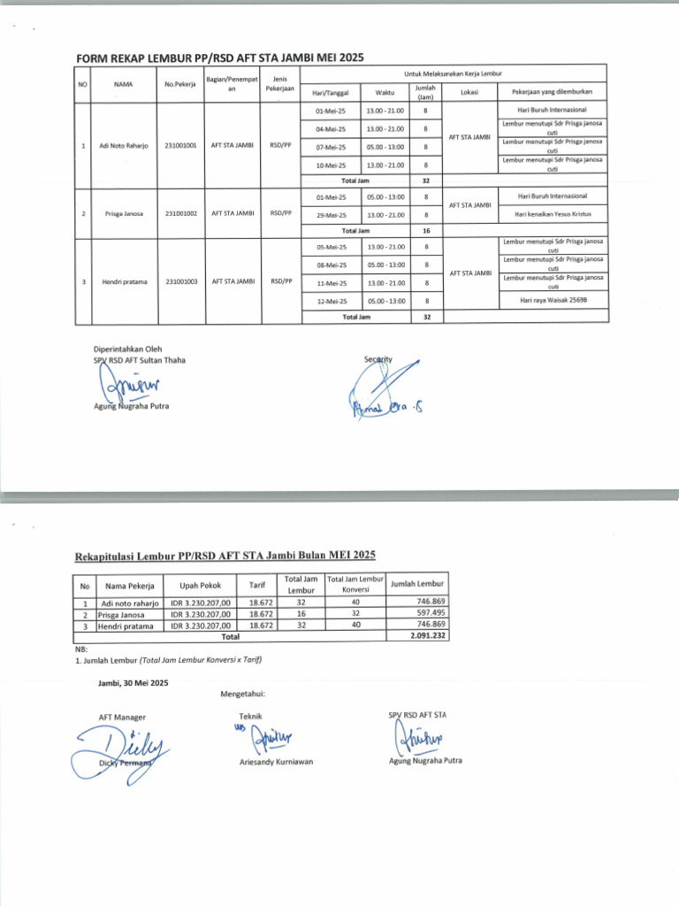 Rekap Lembur PP MEI 2025 | PDF