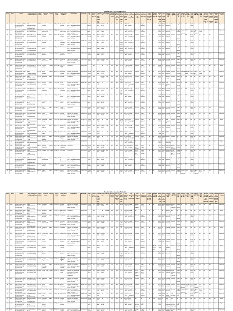 Employee All Education Portal 3.0 13april2025 | PDF | Social Psychology