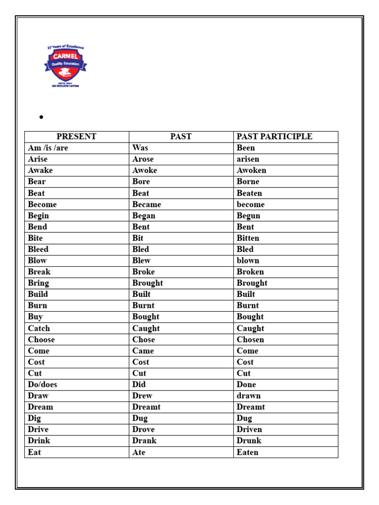 Examples of Past Participles | PDF