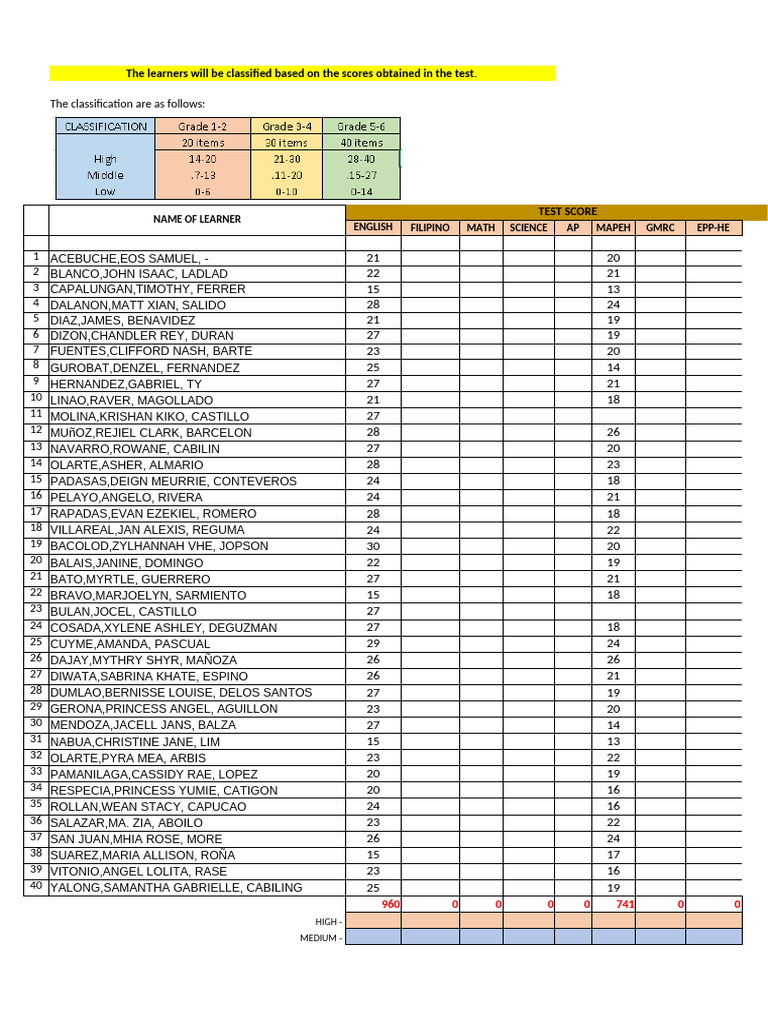Gr3 q1 Ptresults Per Section | PDF