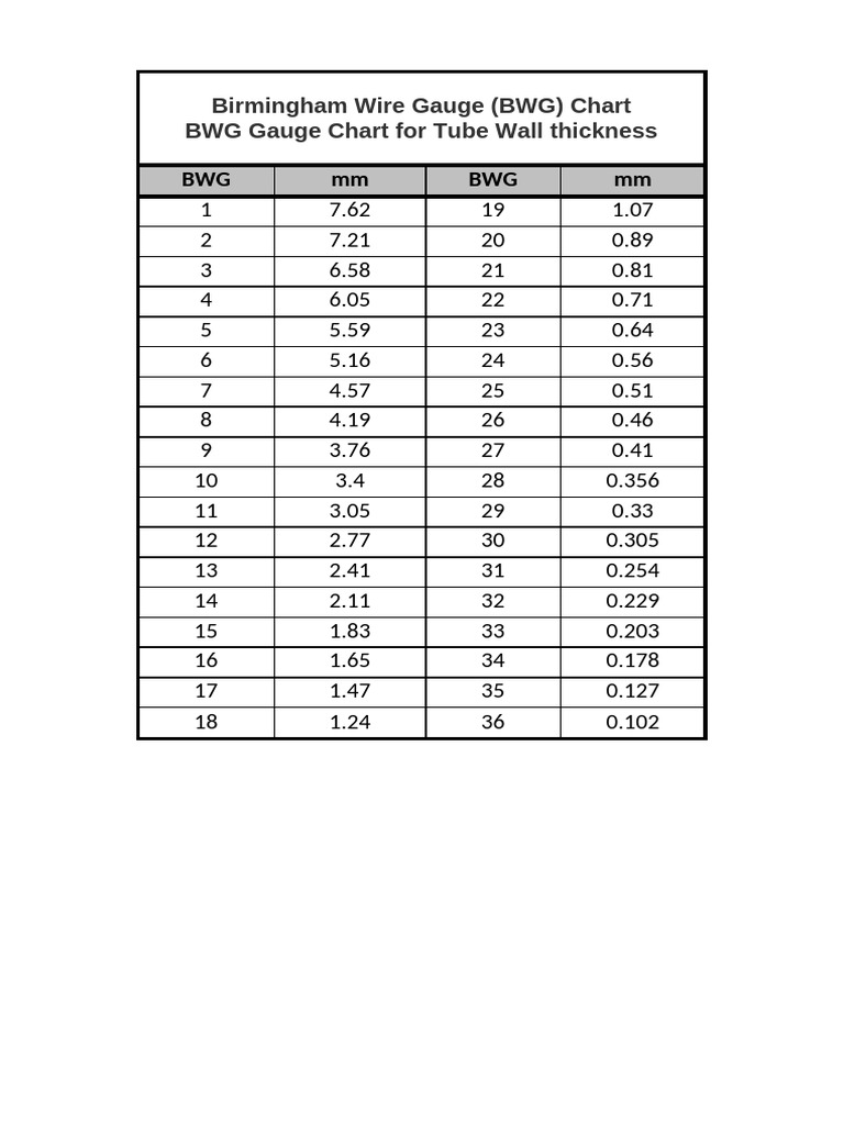 BWG Tube Thikness Chart | PDF