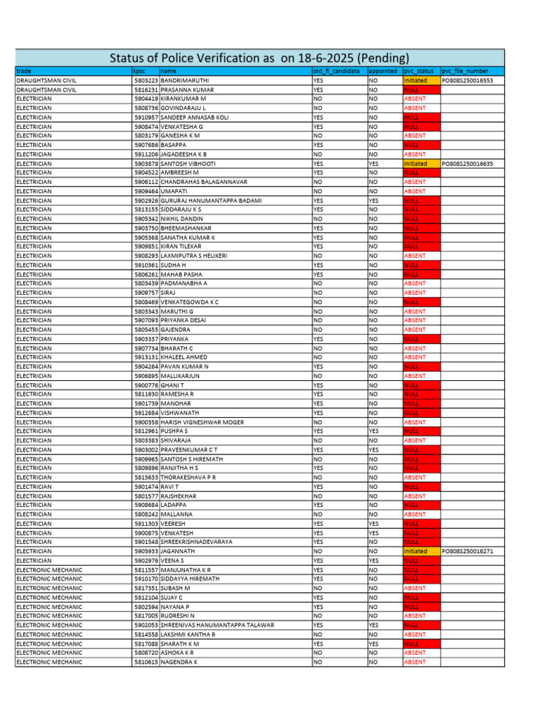 Status of Police Verification As On 18-6-2025 (Pending) | PDF