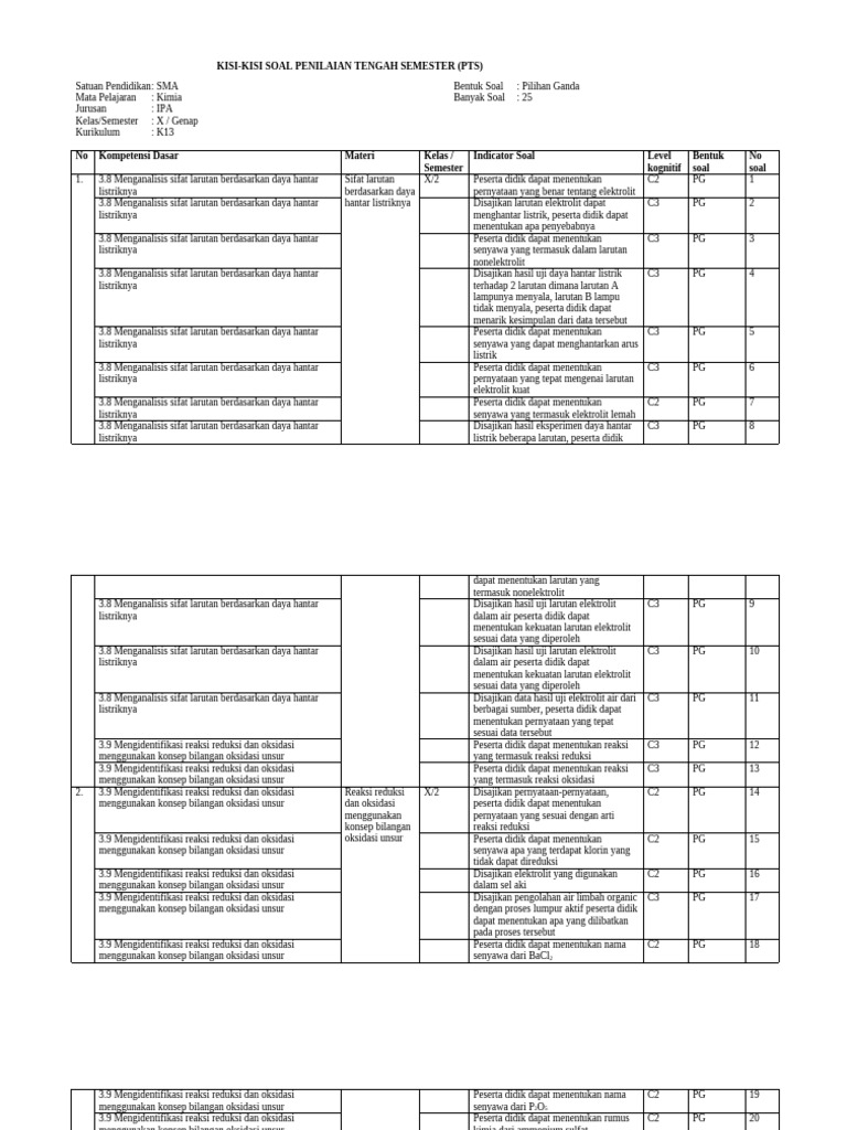 KISI-kisi Soal Klas X | PDF