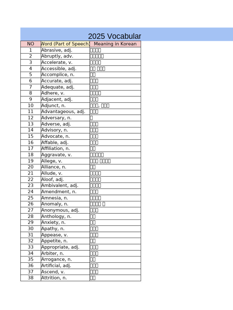 2025 Vocabulary Olympiad Word List (Middle School) | PDF